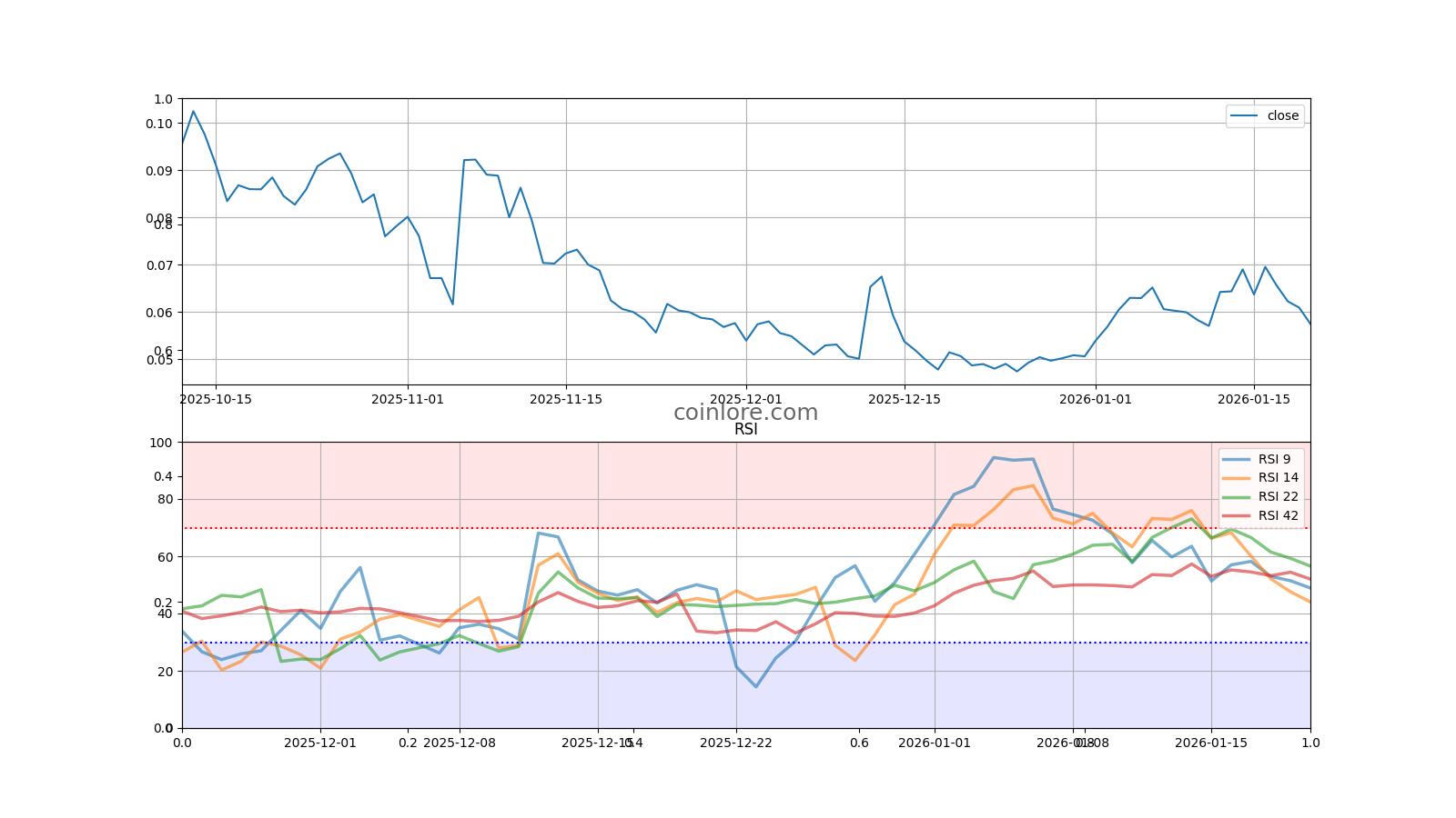 Wayfinder RSI indicator