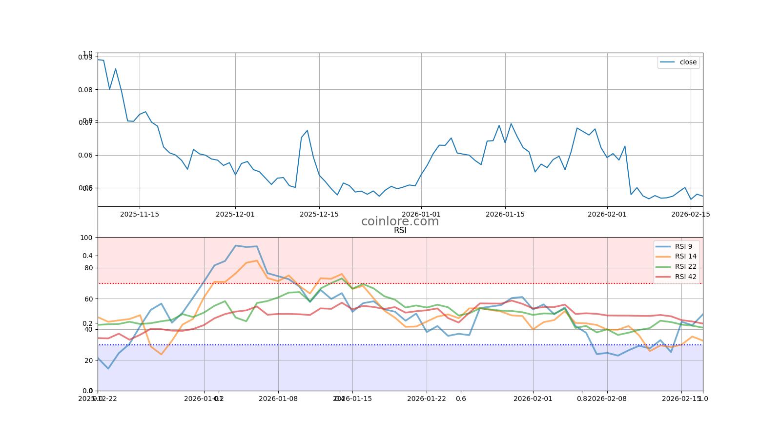 Wayfinder RSI indicator