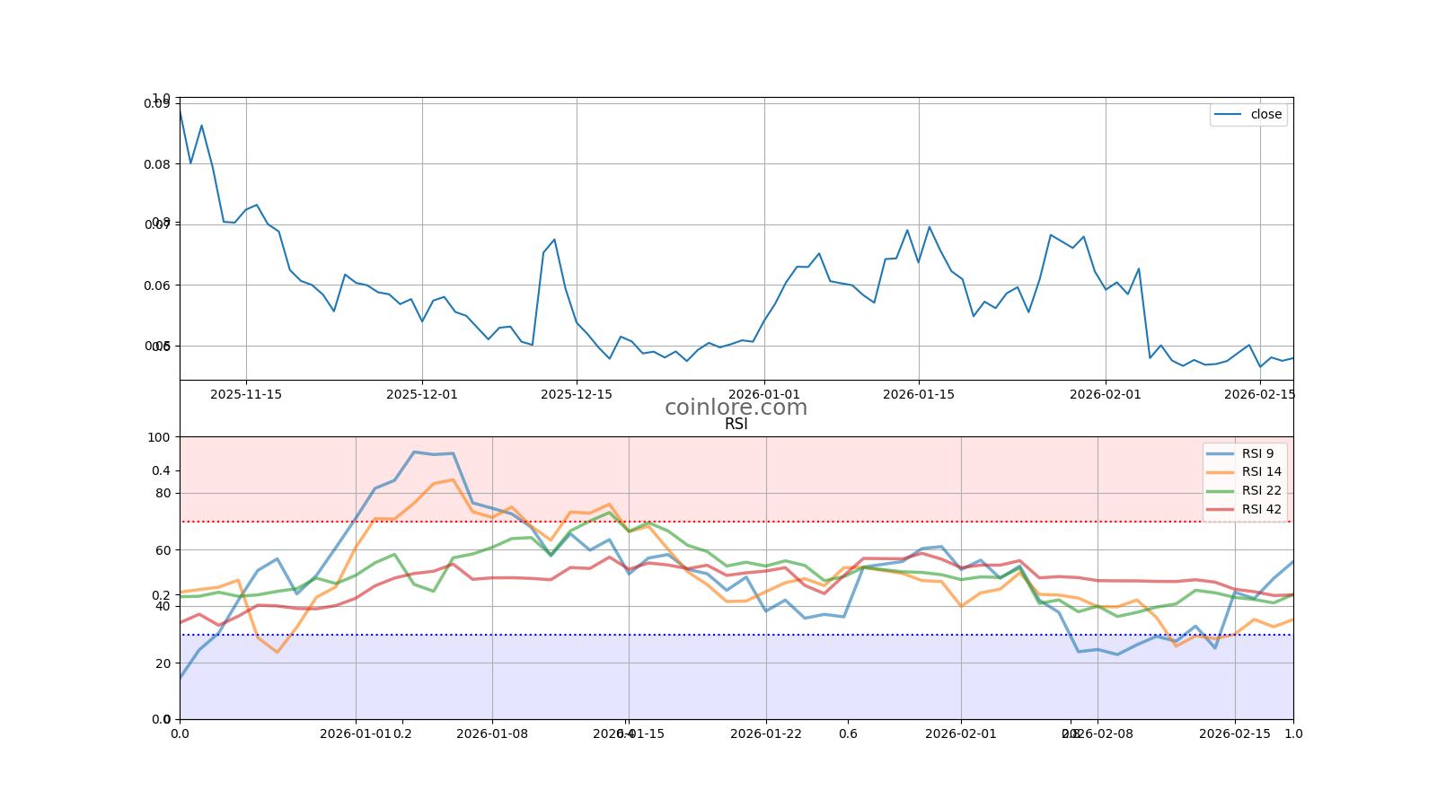 Wayfinder RSI indicator