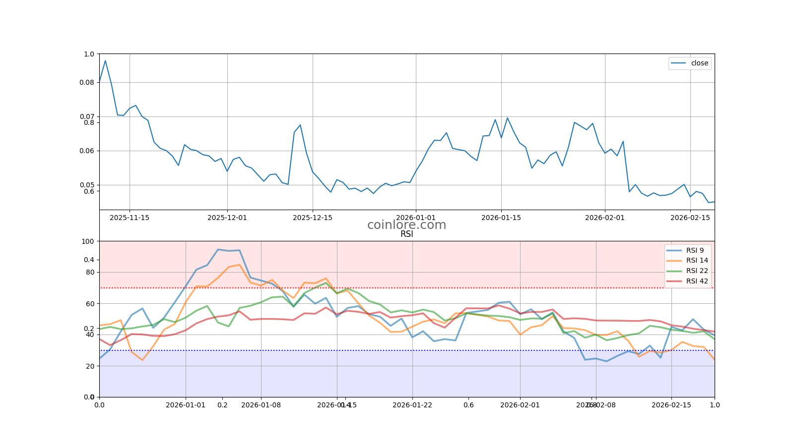 Wayfinder RSI indicator