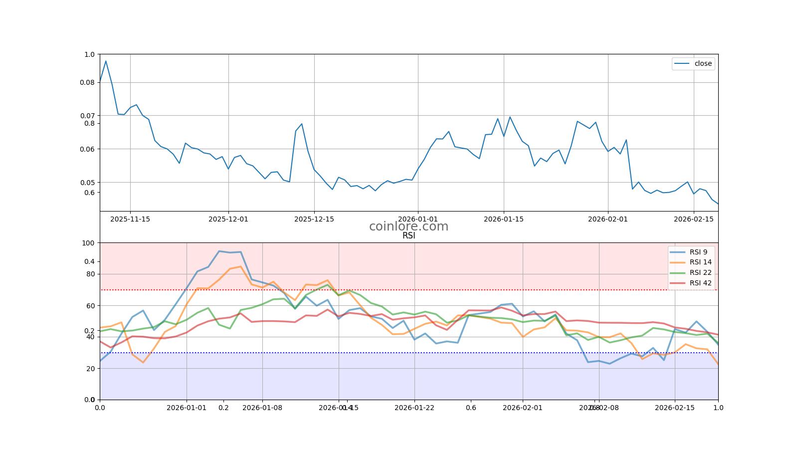 Wayfinder RSI indicator