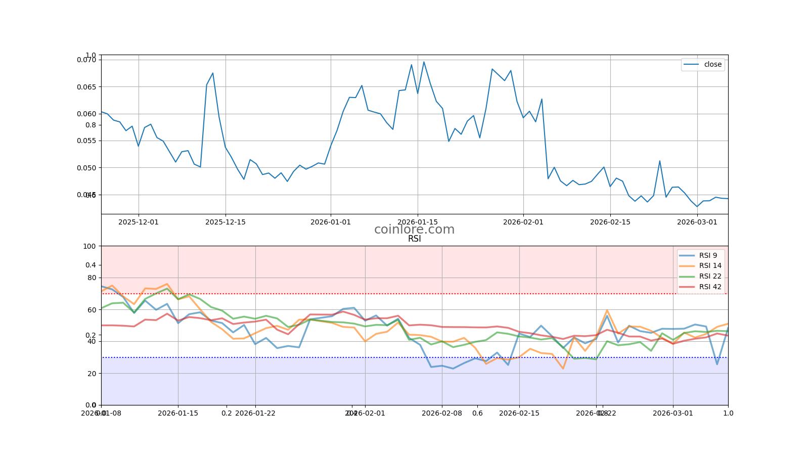 Wayfinder RSI indicator