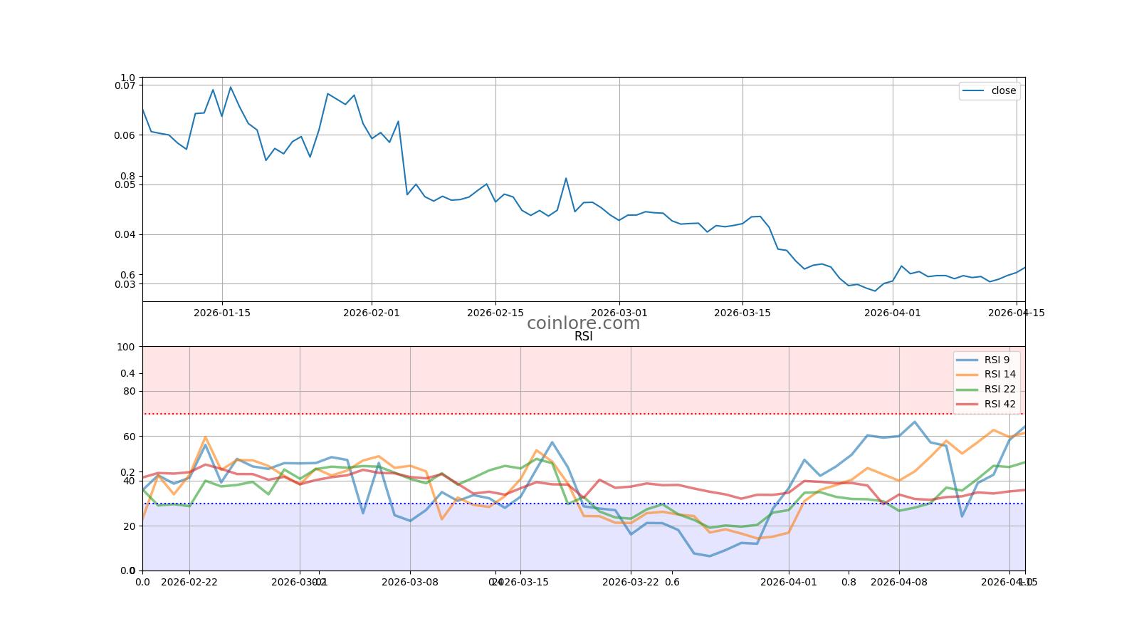 Wayfinder RSI indicator