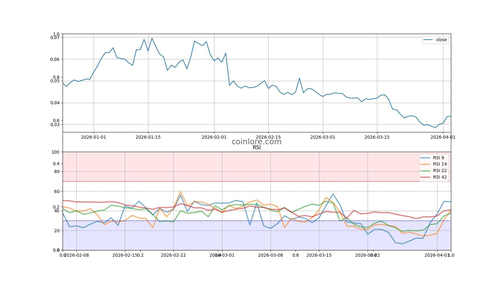 Wayfinder RSI indicator