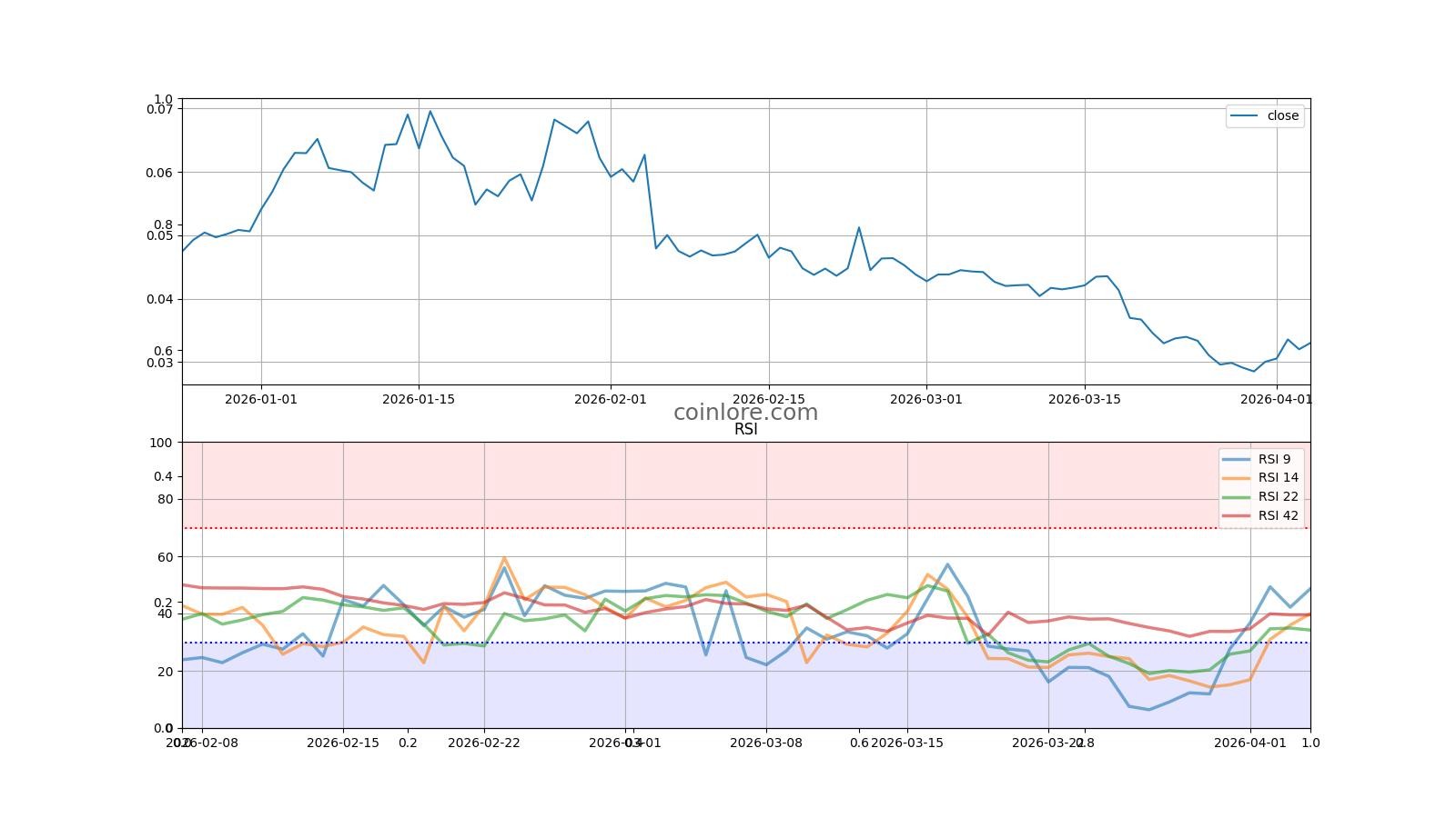 Wayfinder RSI indicator
