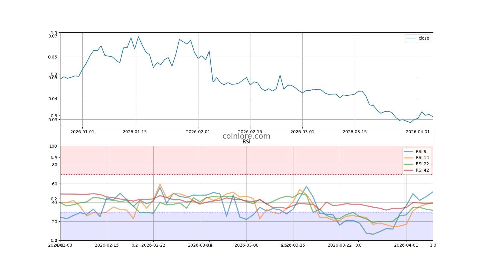 Wayfinder RSI indicator