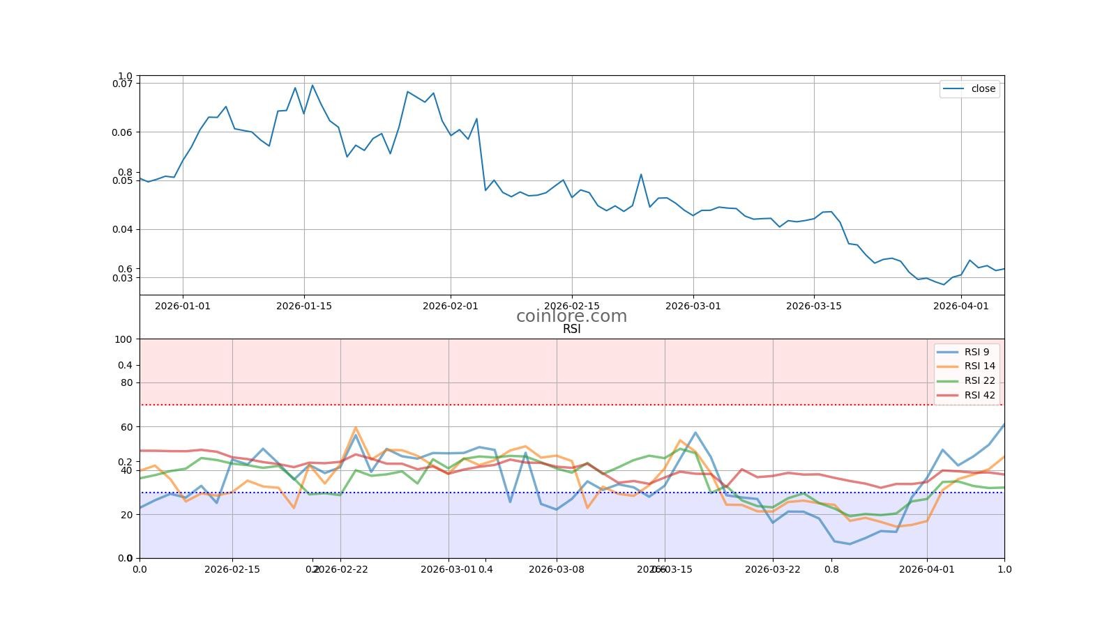 Wayfinder RSI indicator