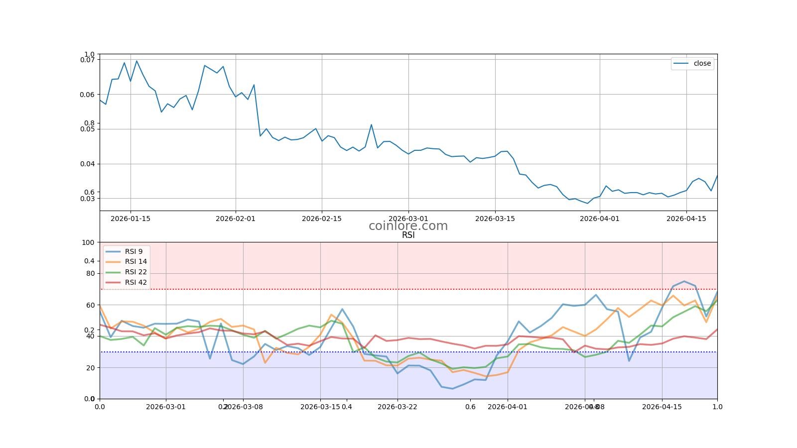 Wayfinder RSI indicator