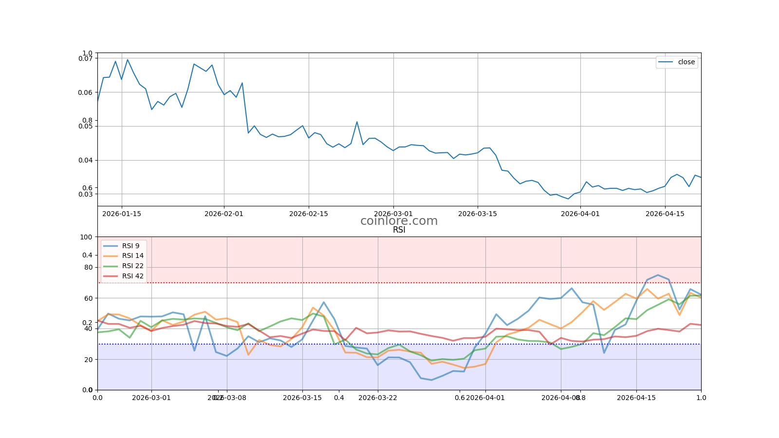 Wayfinder RSI indicator