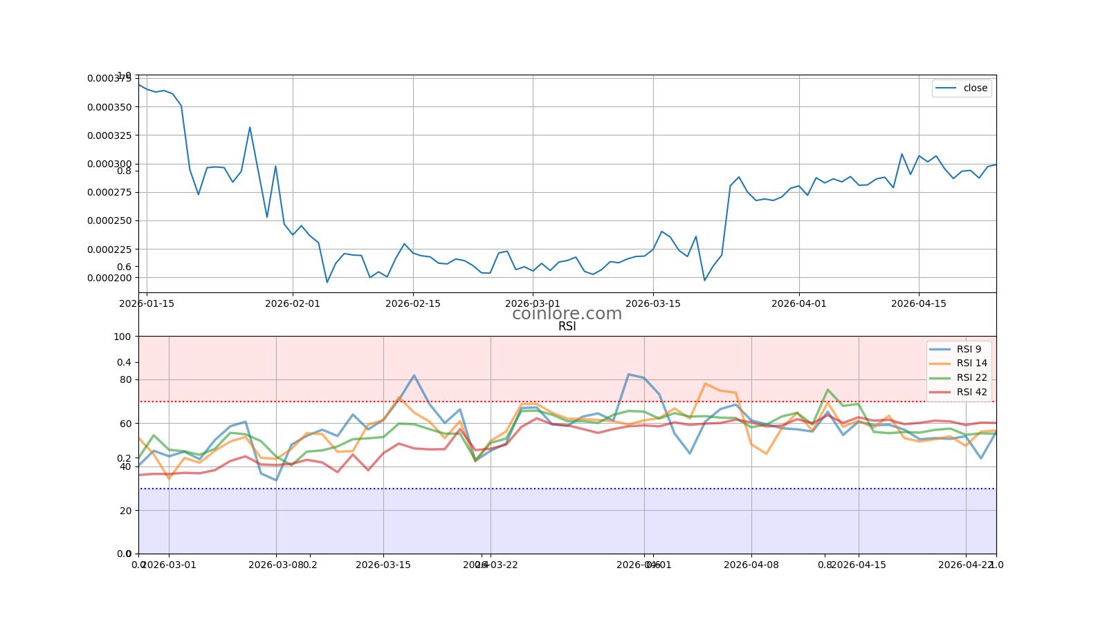 WayGuide RSI indicator