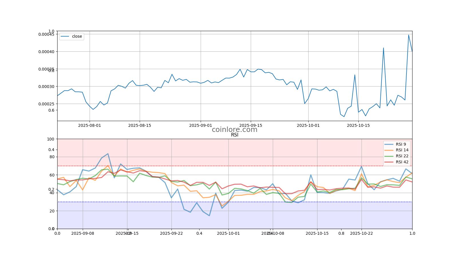WayGuide RSI indicator