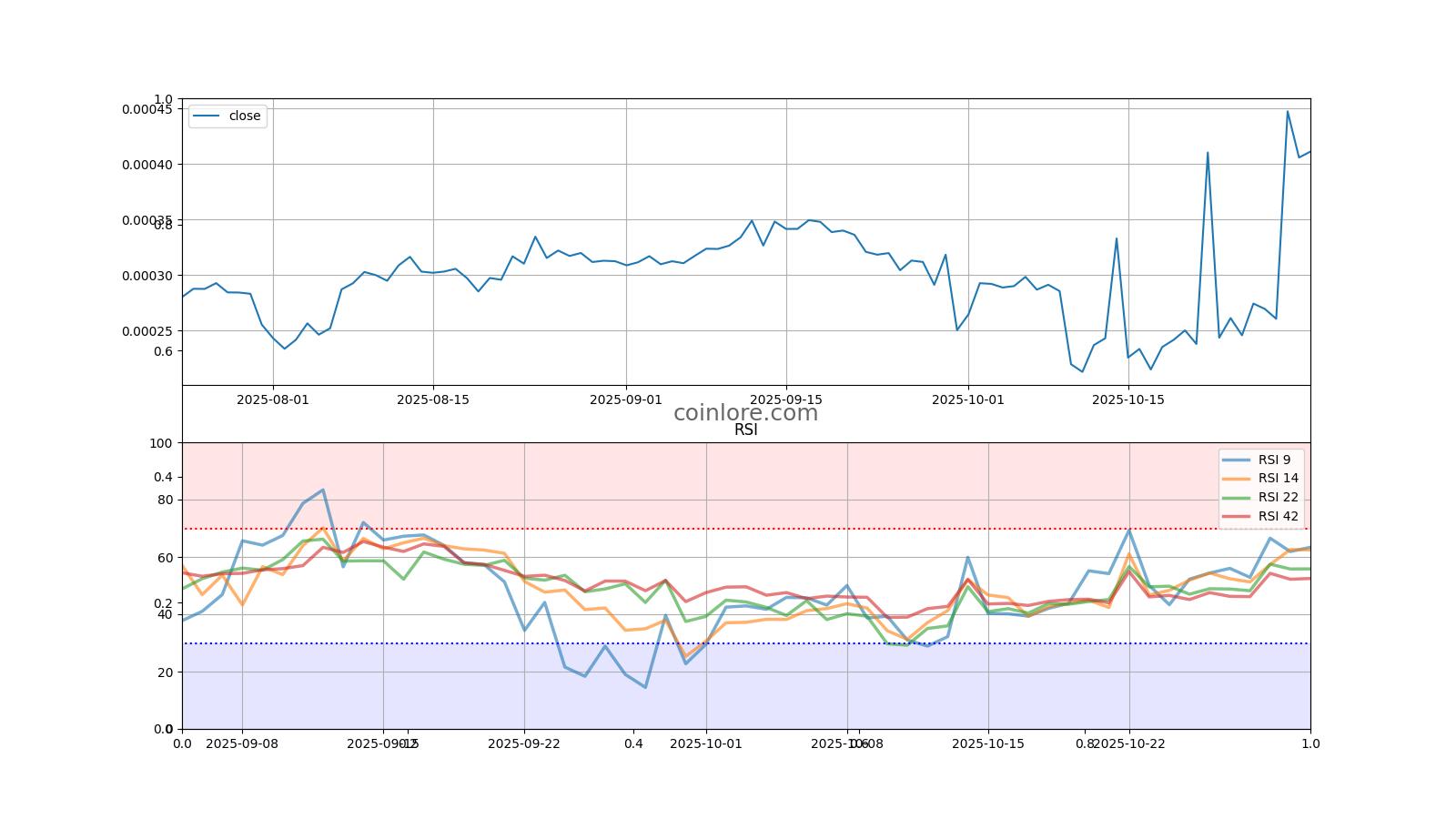WayGuide RSI indicator