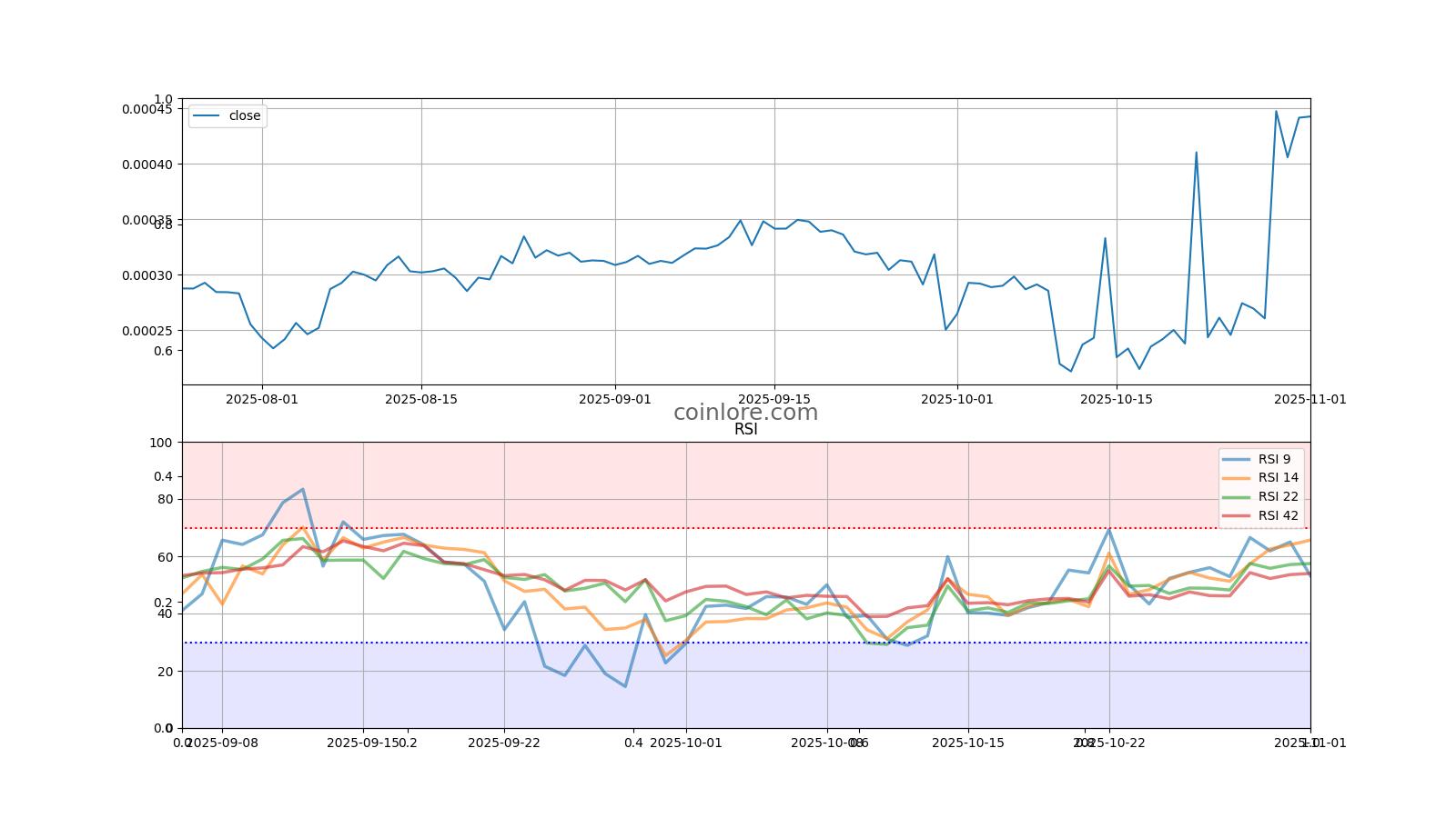 WayGuide RSI indicator