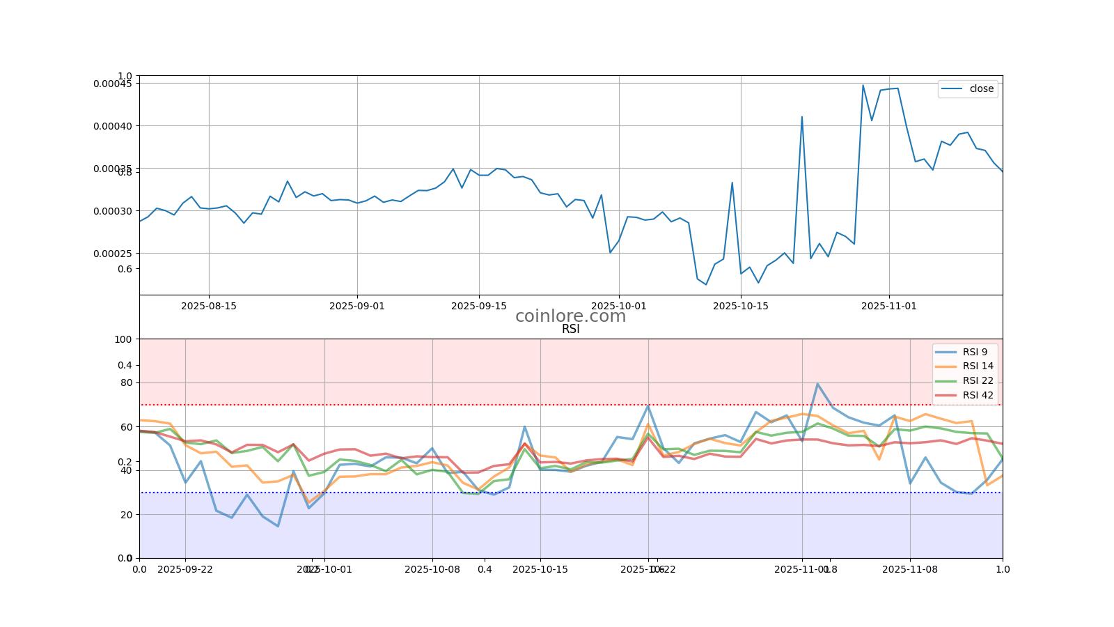 WayGuide RSI indicator