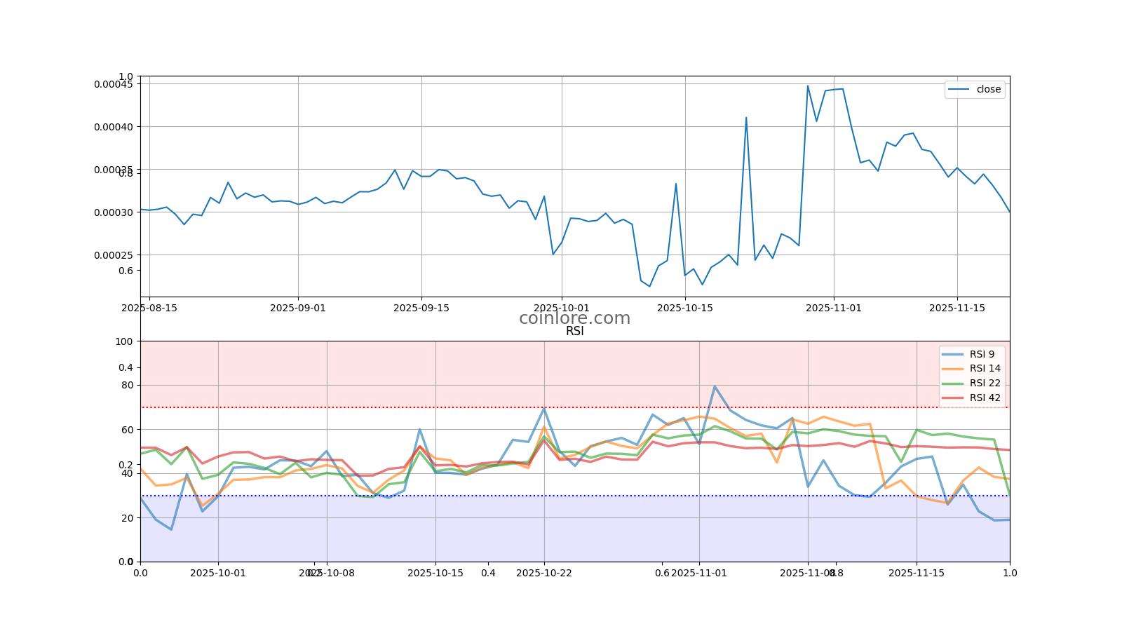 WayGuide RSI indicator