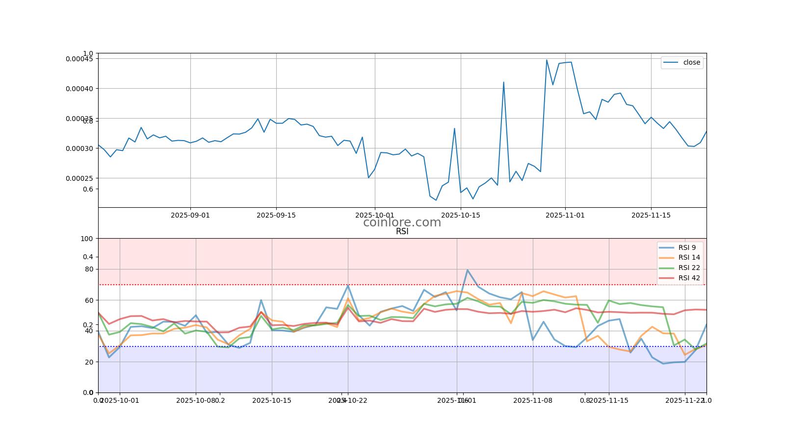 WayGuide RSI indicator