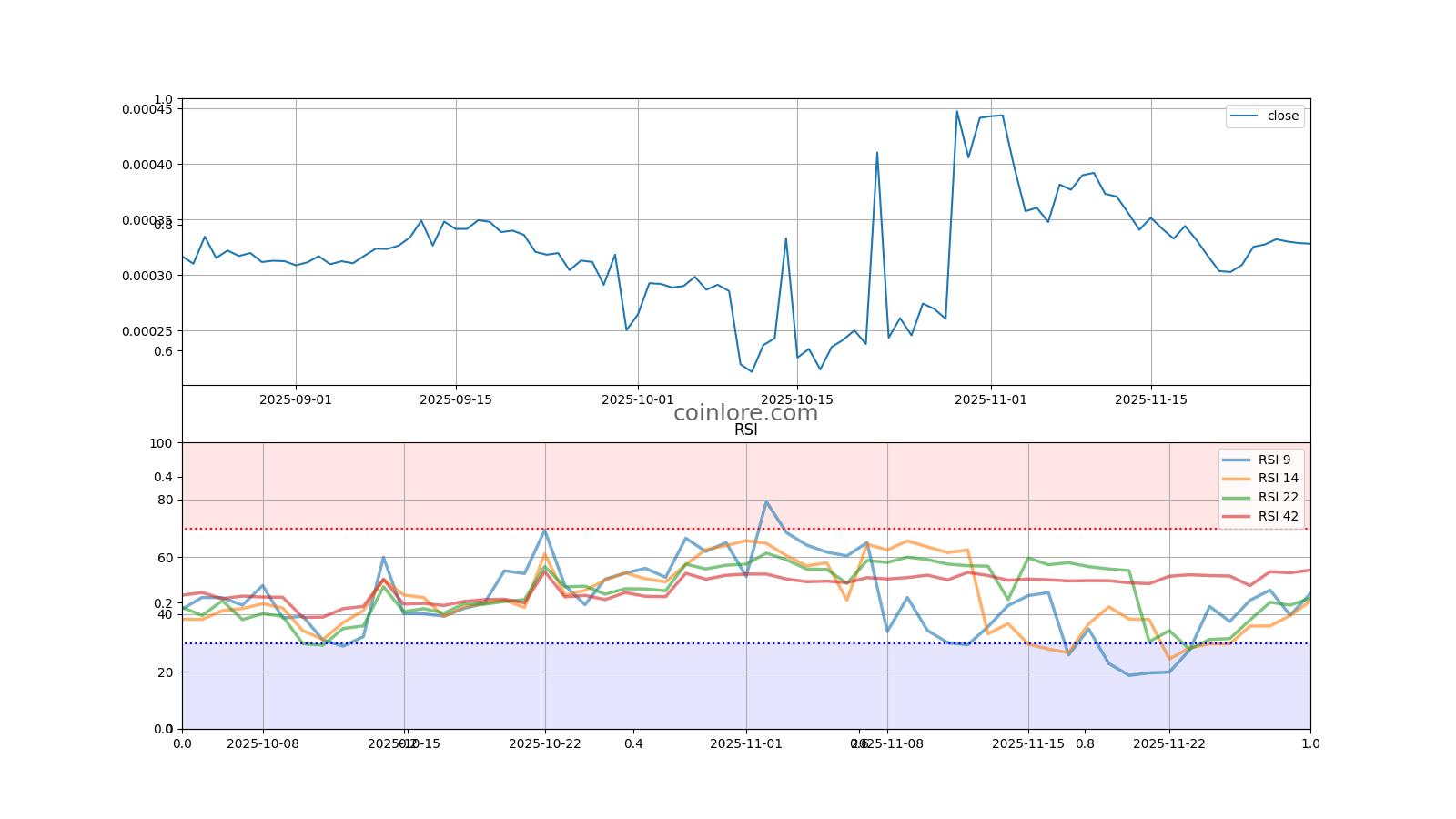 WayGuide RSI indicator