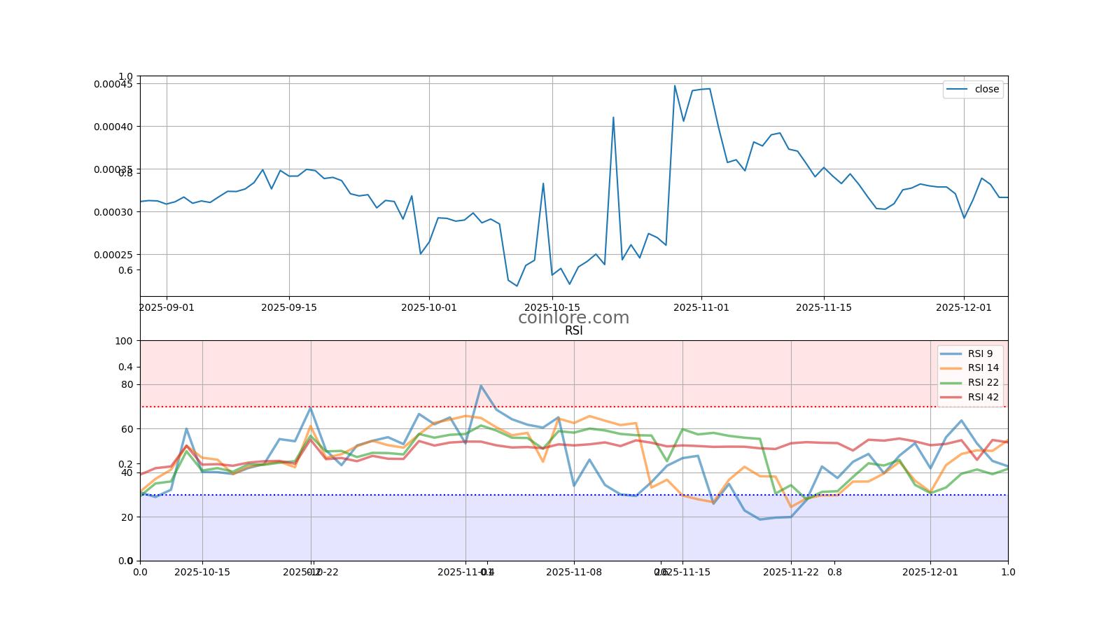 WayGuide RSI indicator