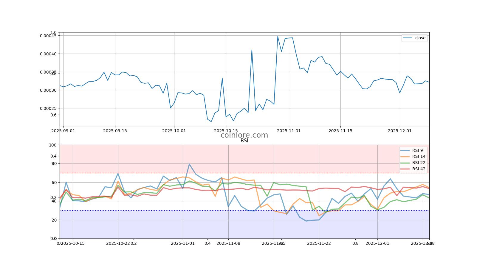 WayGuide RSI indicator