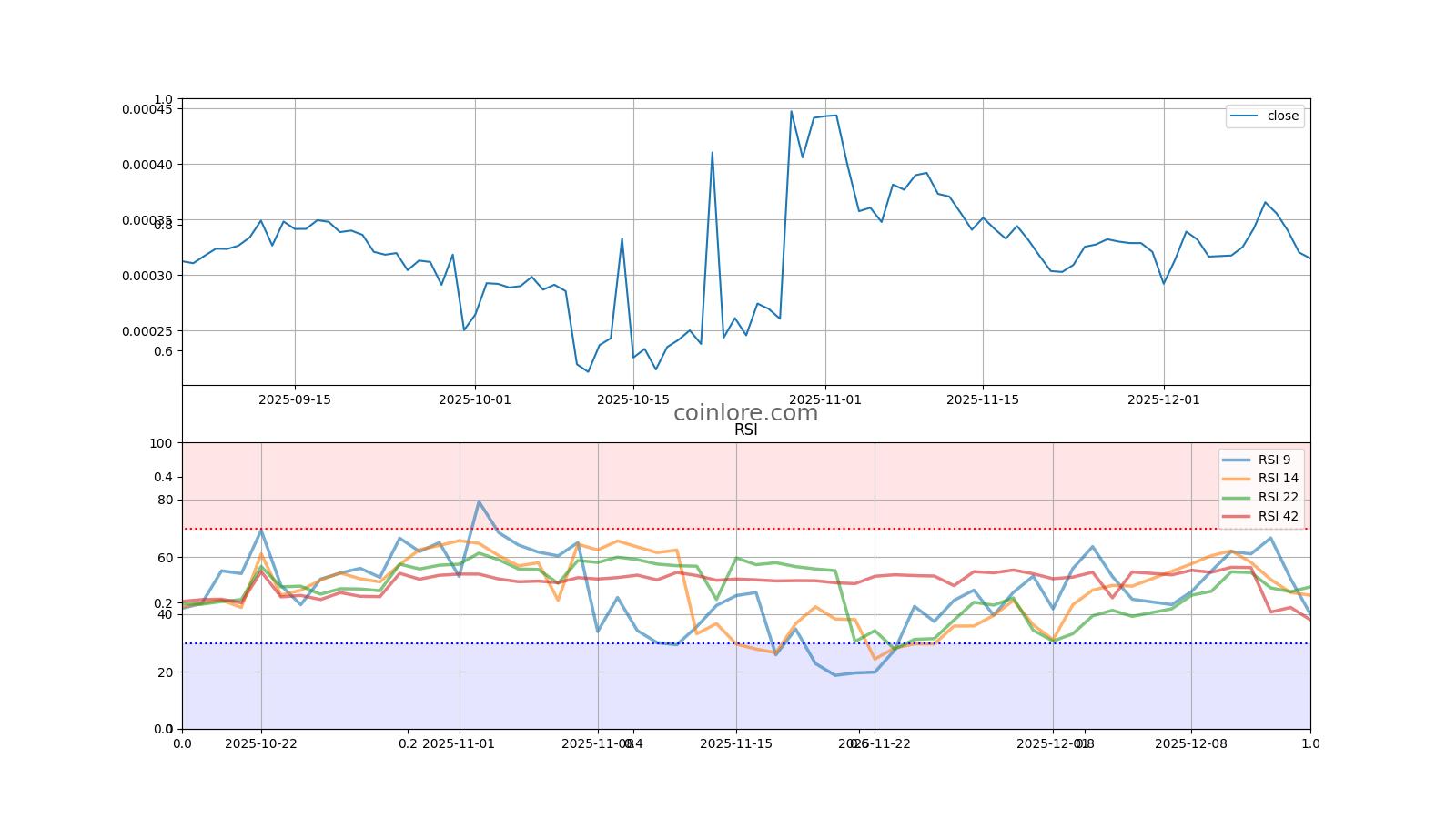 WayGuide RSI indicator