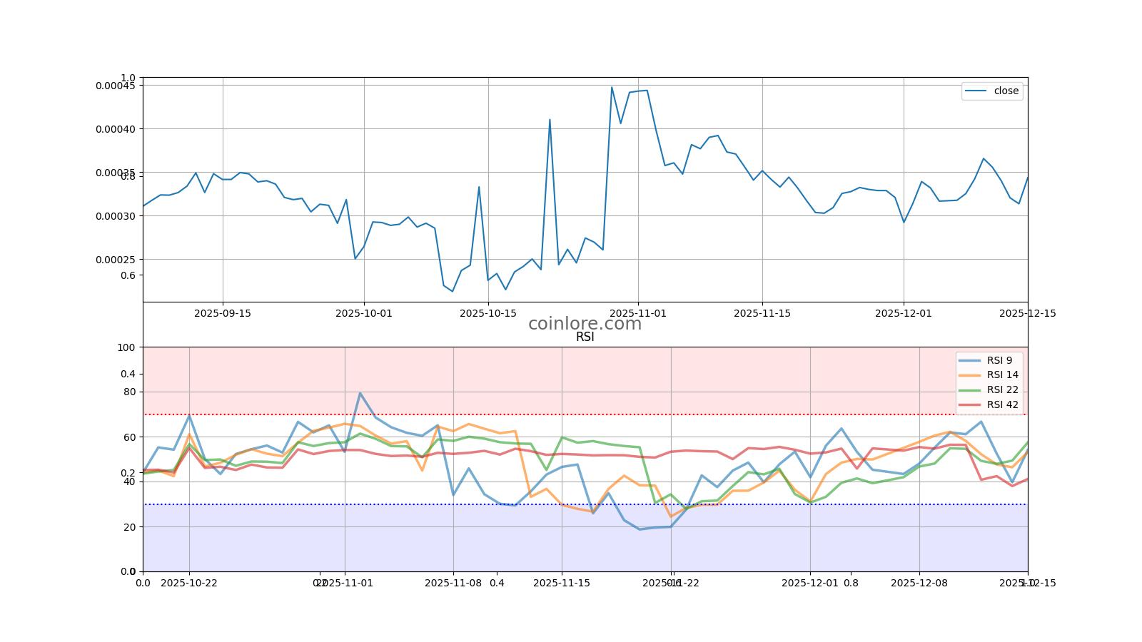 WayGuide RSI indicator