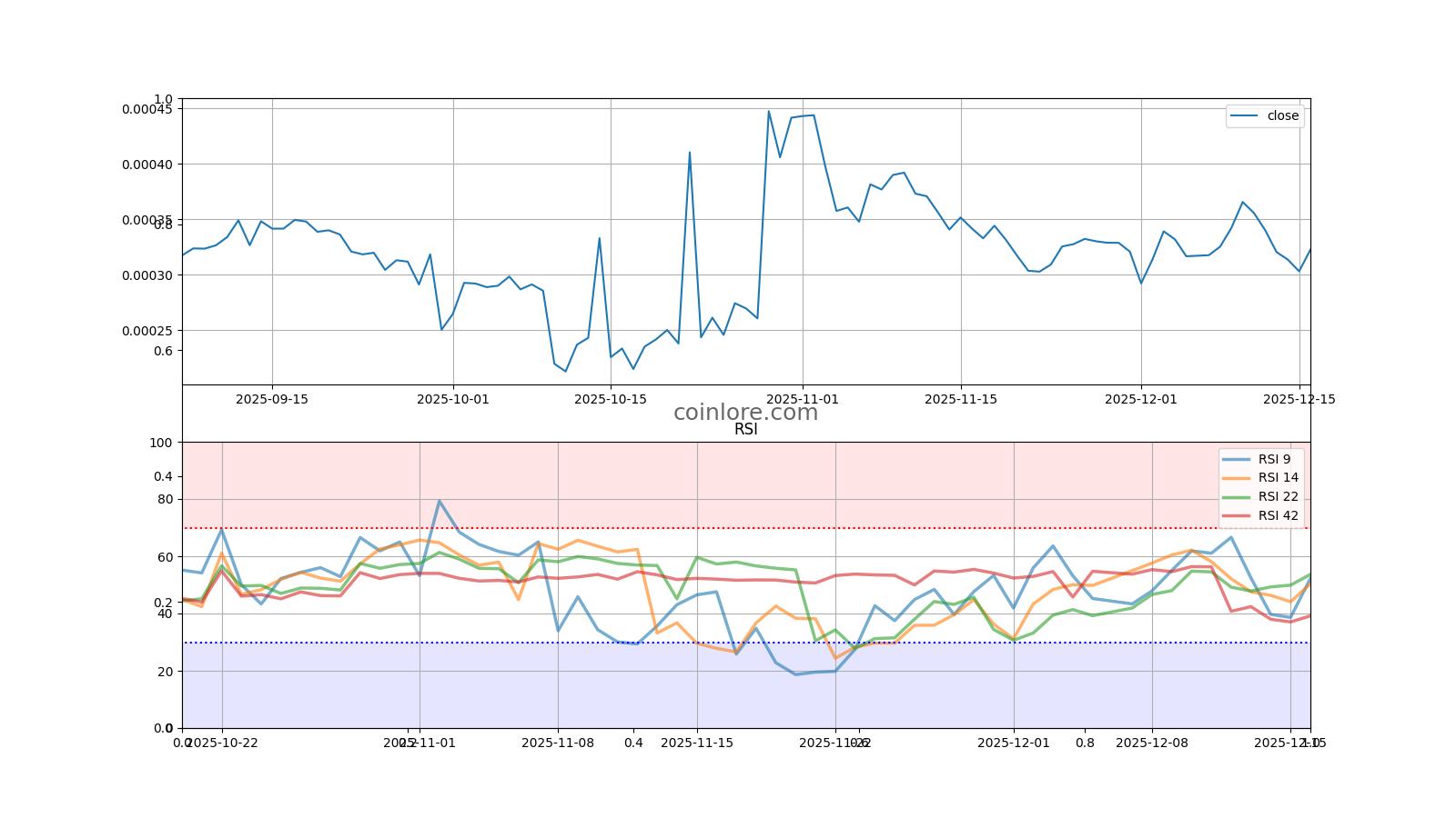 WayGuide RSI indicator