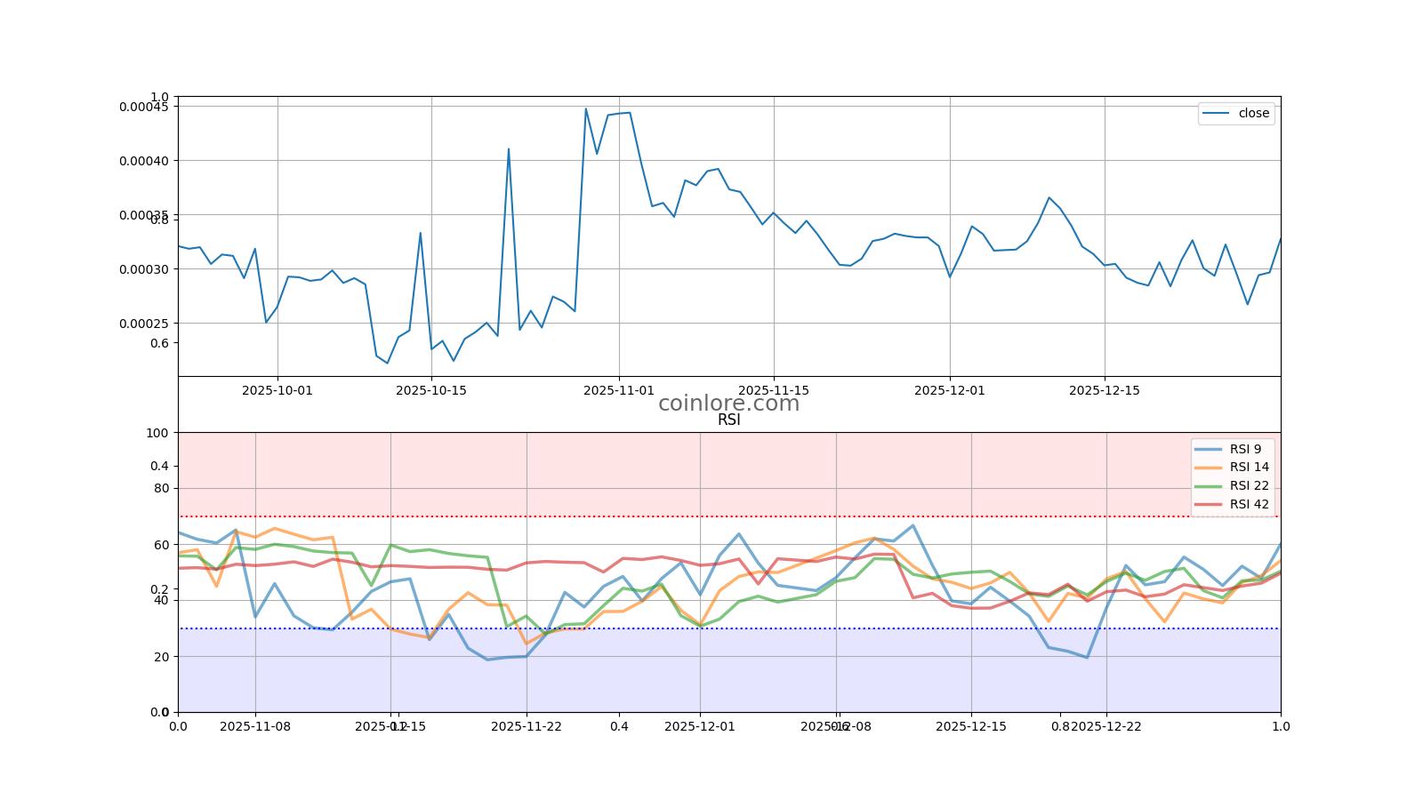 WayGuide RSI indicator