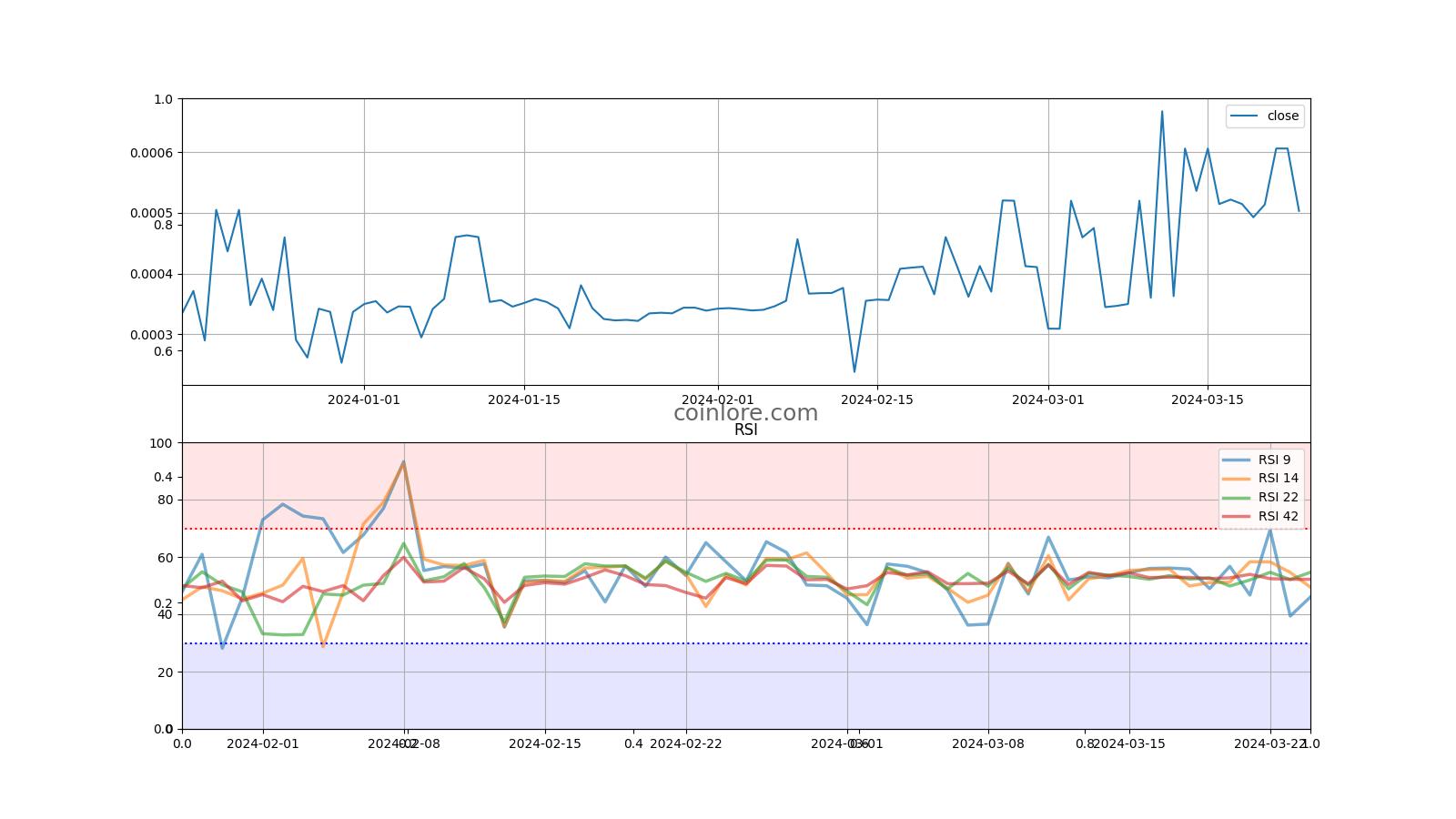 WayGuide RSI indicator