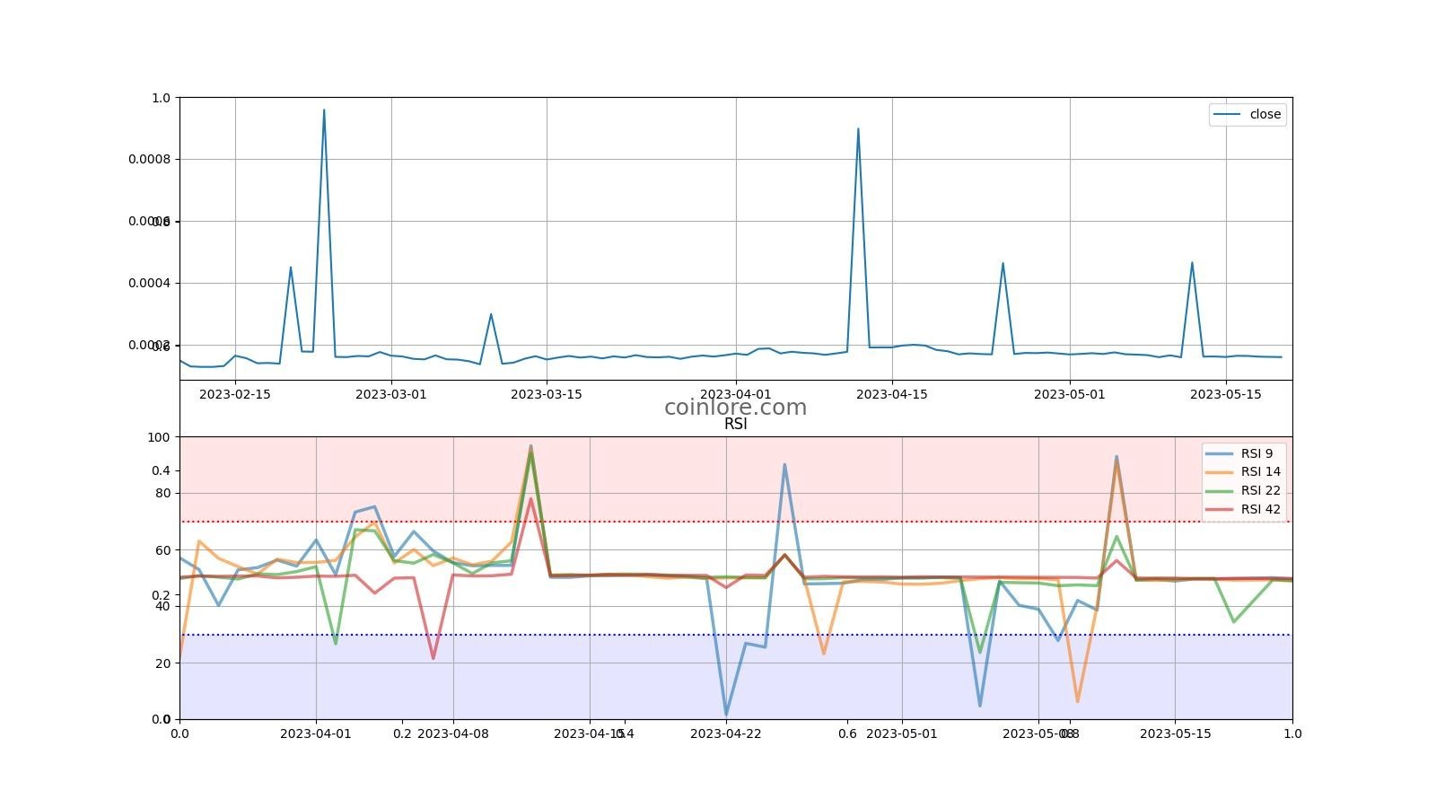 WayGuide RSI indicator