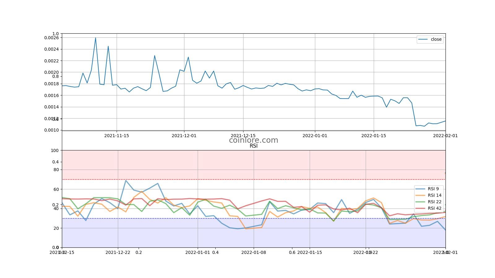 WayGuide RSI indicator