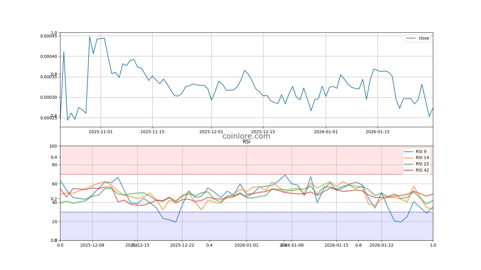 WayGuide RSI indicator