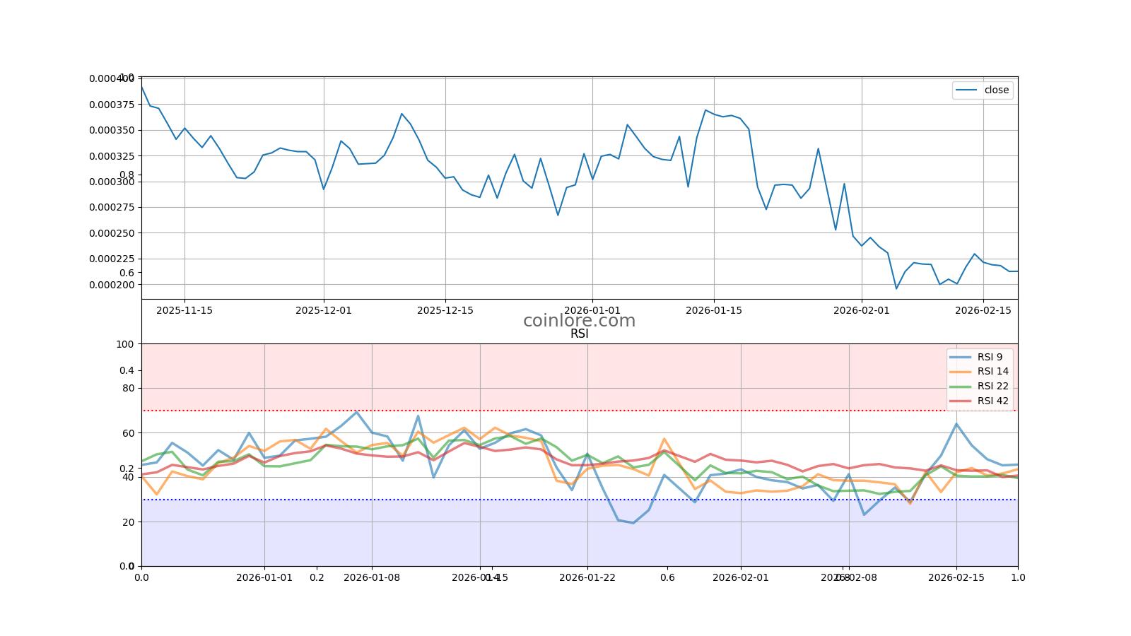 WayGuide RSI indicator