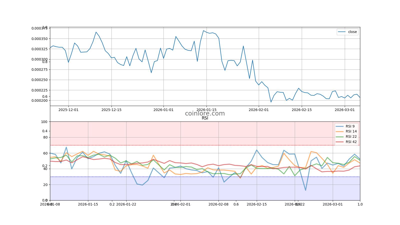 WayGuide RSI indicator