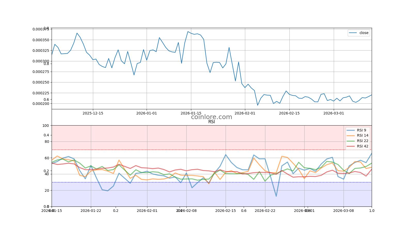 WayGuide RSI indicator