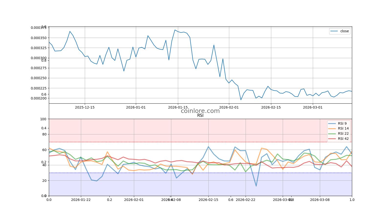 WayGuide RSI indicator