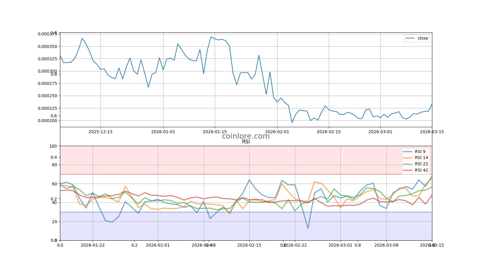 WayGuide RSI indicator