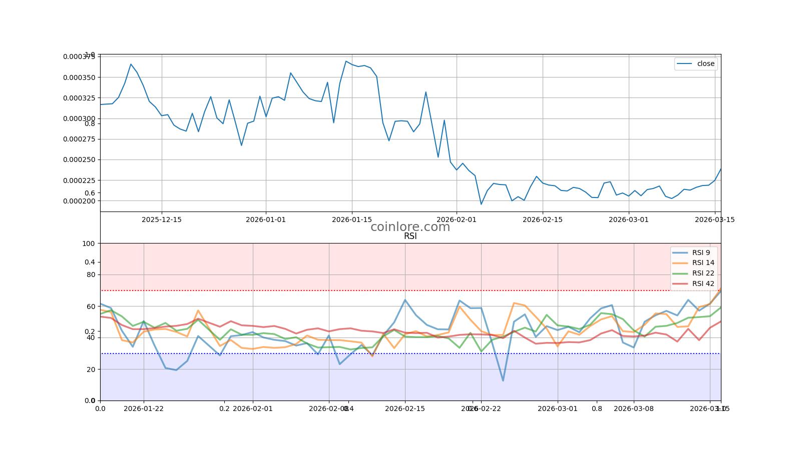 WayGuide RSI indicator