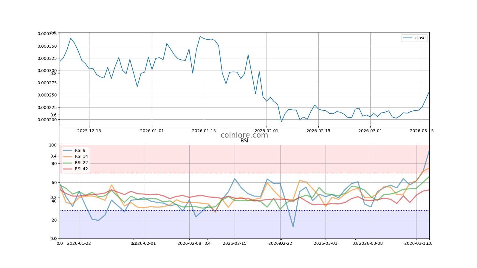 WayGuide RSI indicator