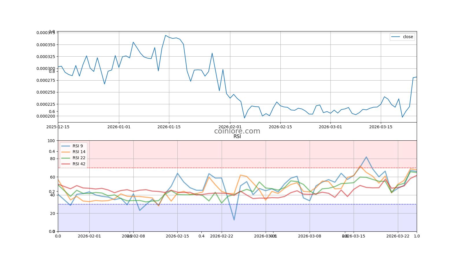 WayGuide RSI indicator