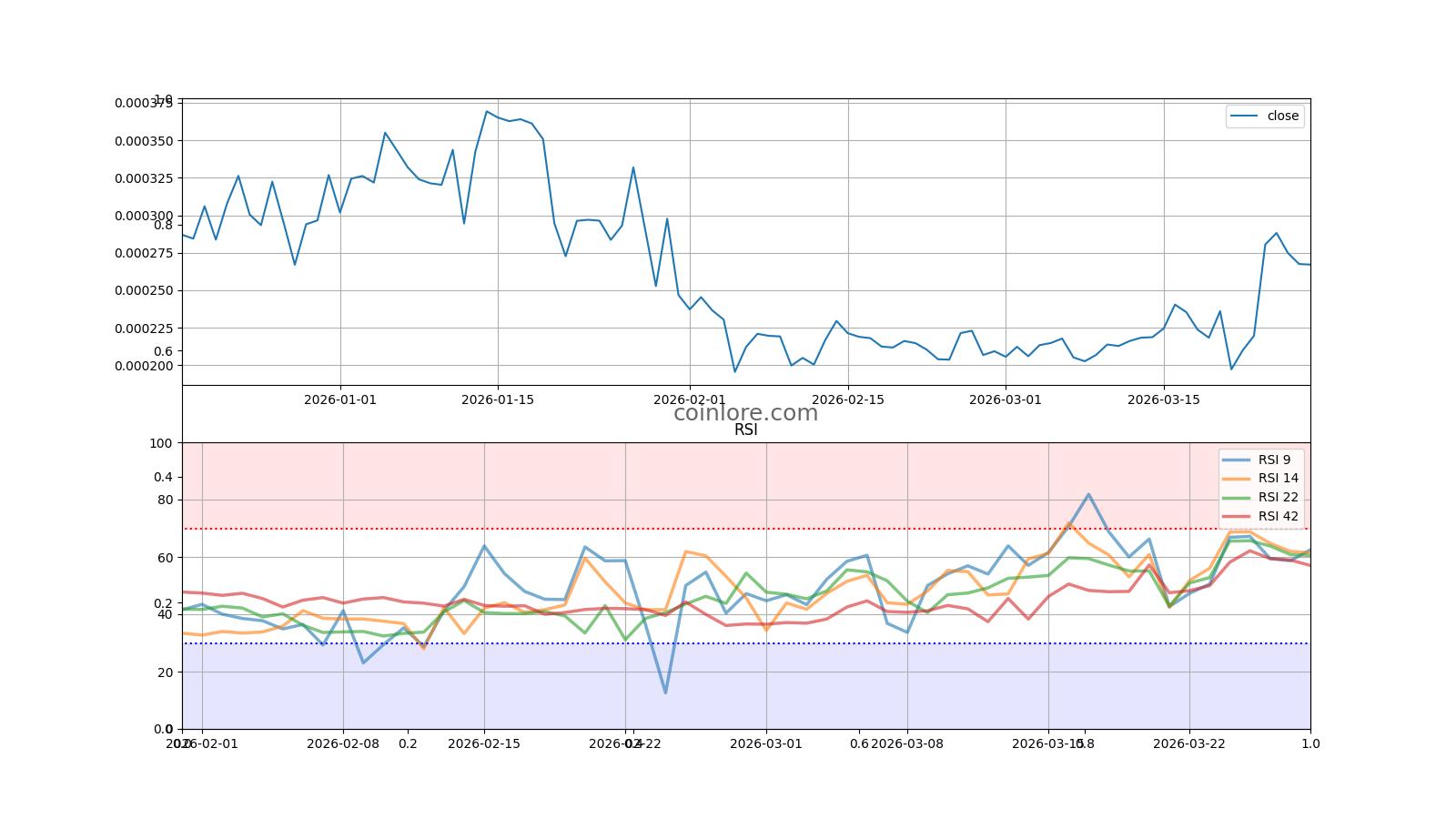WayGuide RSI indicator