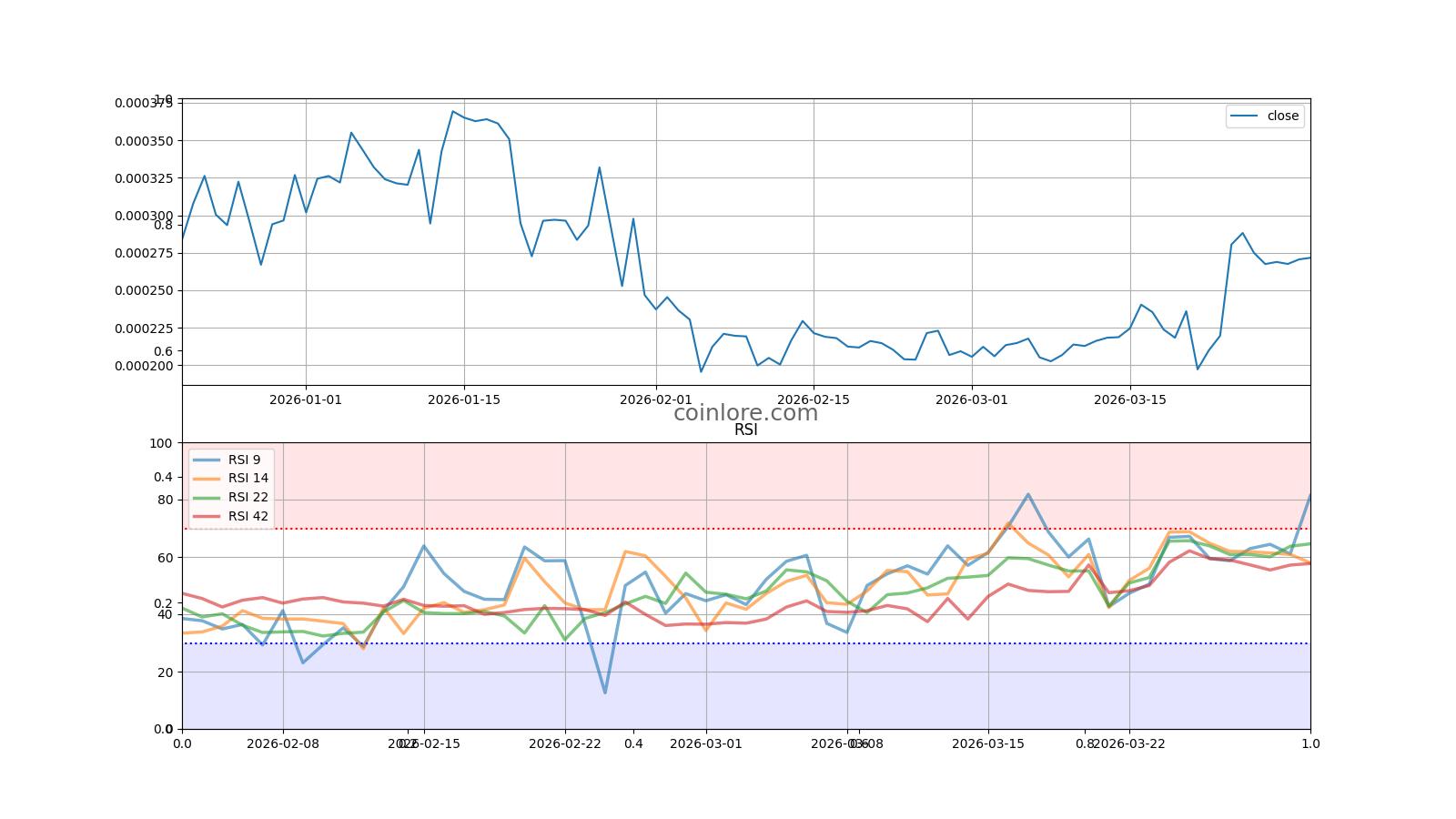 WayGuide RSI indicator