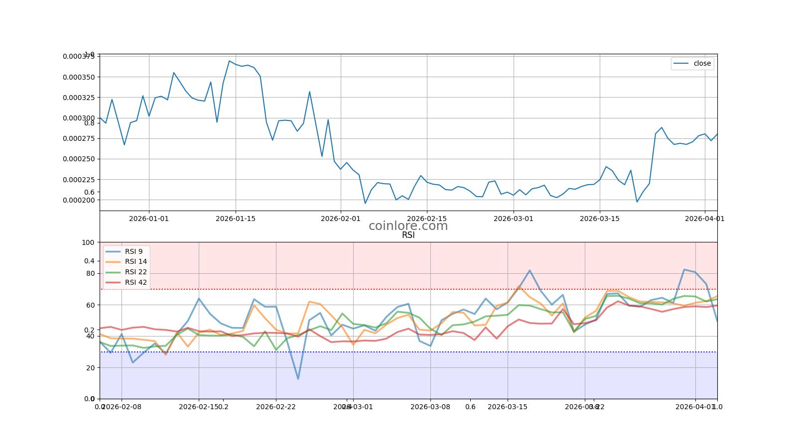 WayGuide RSI indicator