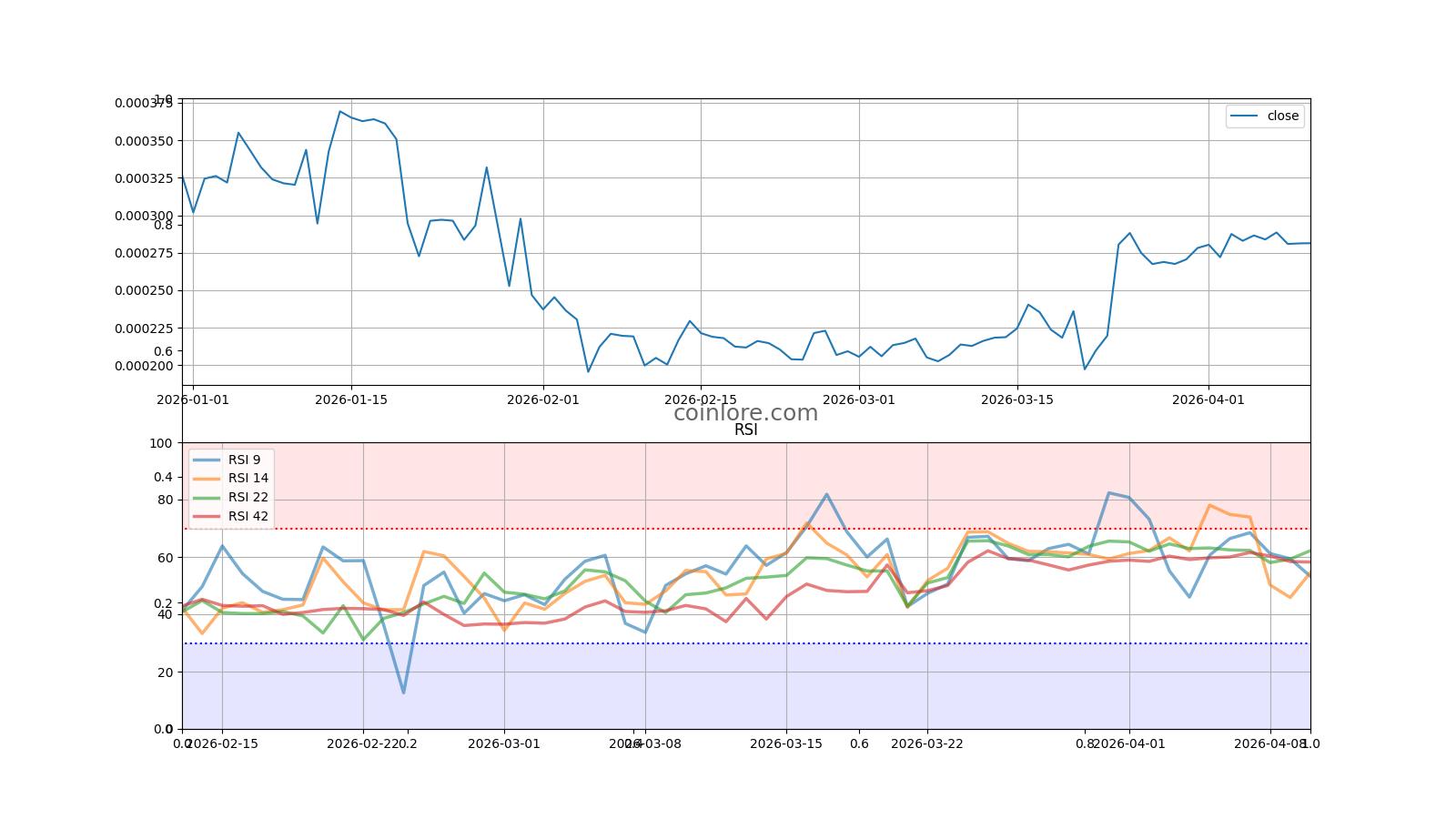 WayGuide RSI indicator