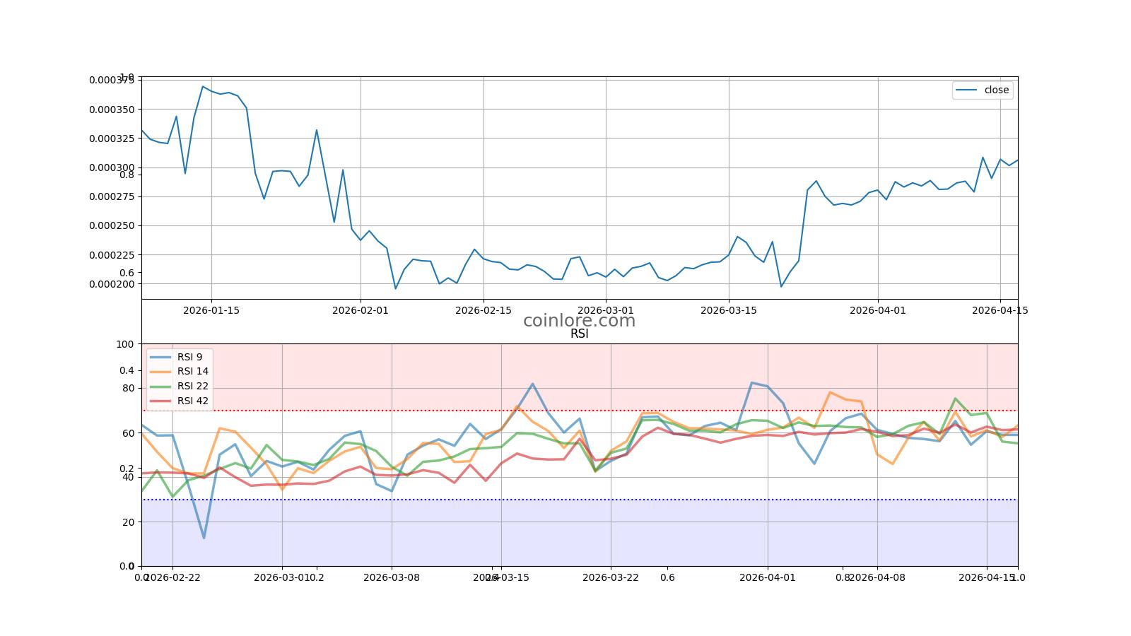 WayGuide RSI indicator