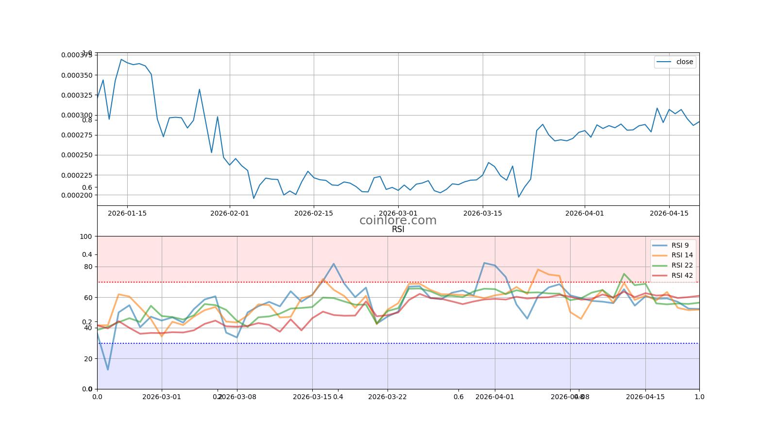 WayGuide RSI indicator