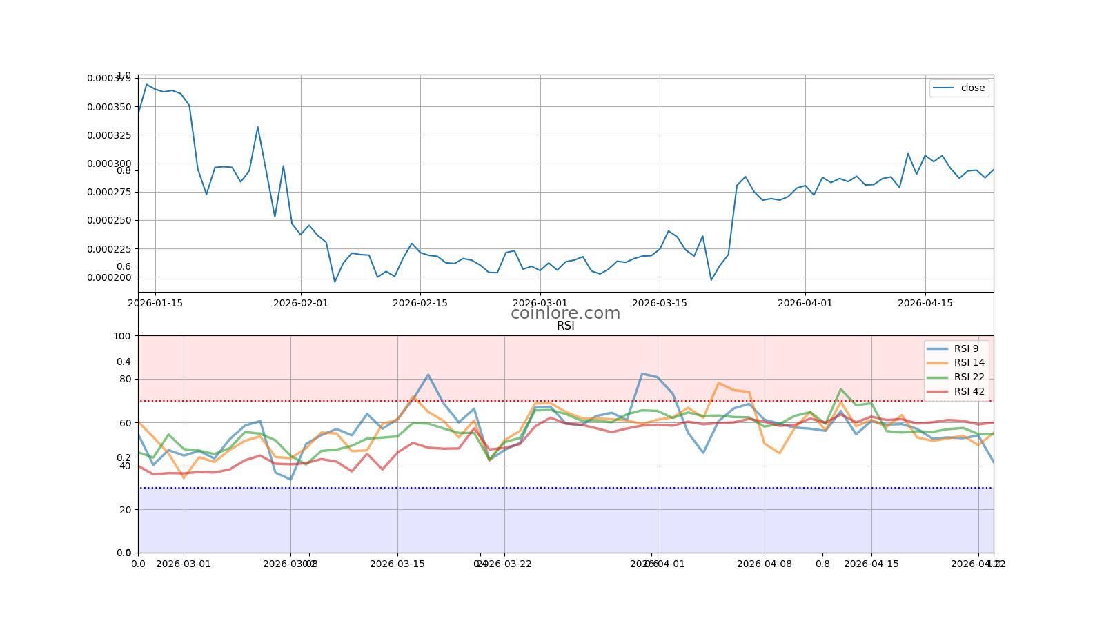 WayGuide RSI indicator