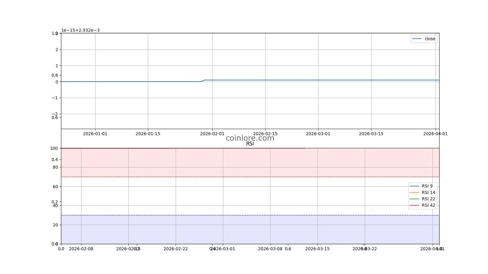 维基链 RSI indicator
