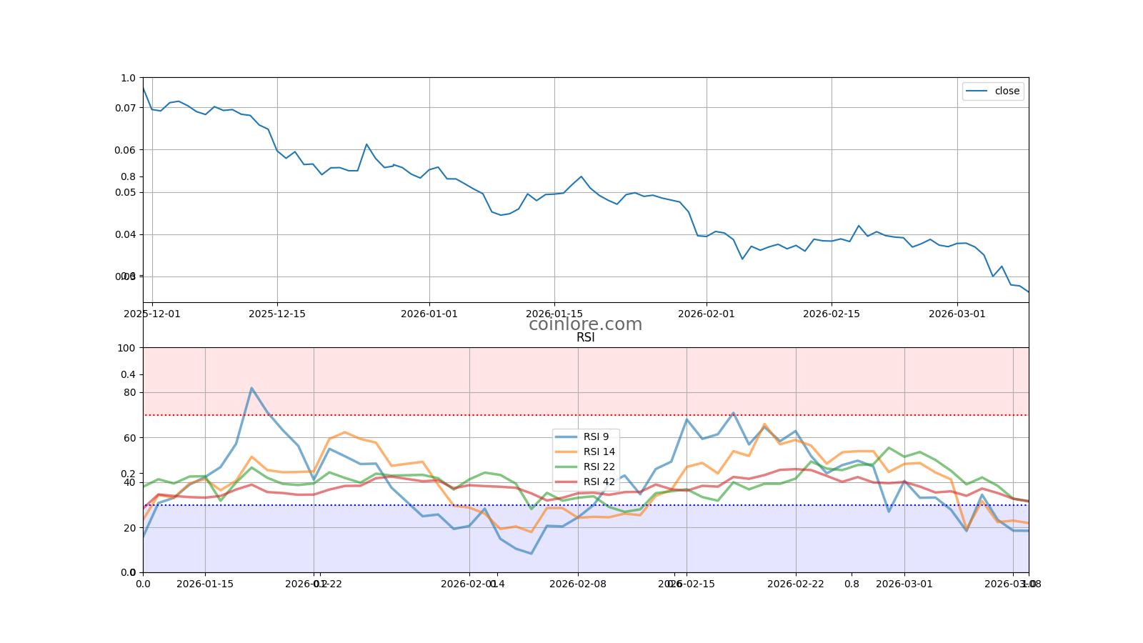 WazirX RSI indicator