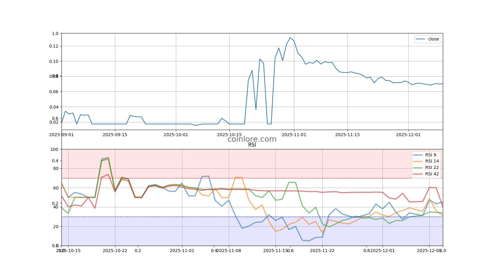 WazirX RSI indicator