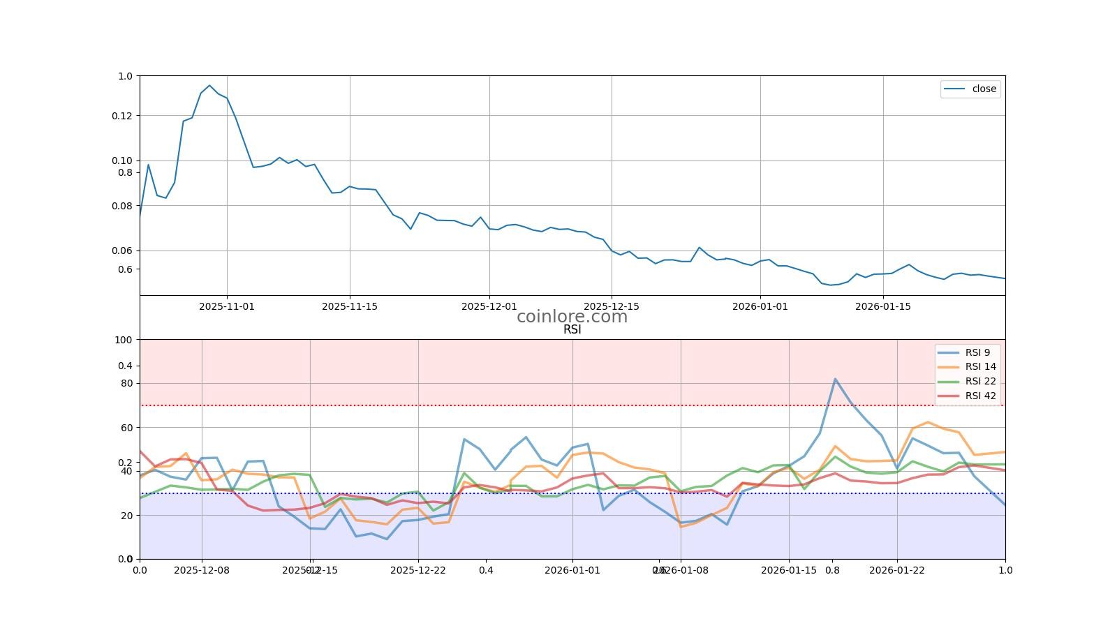 WazirX RSI indicator